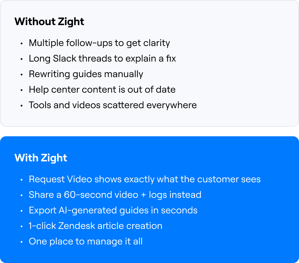 Customer Support - Zight