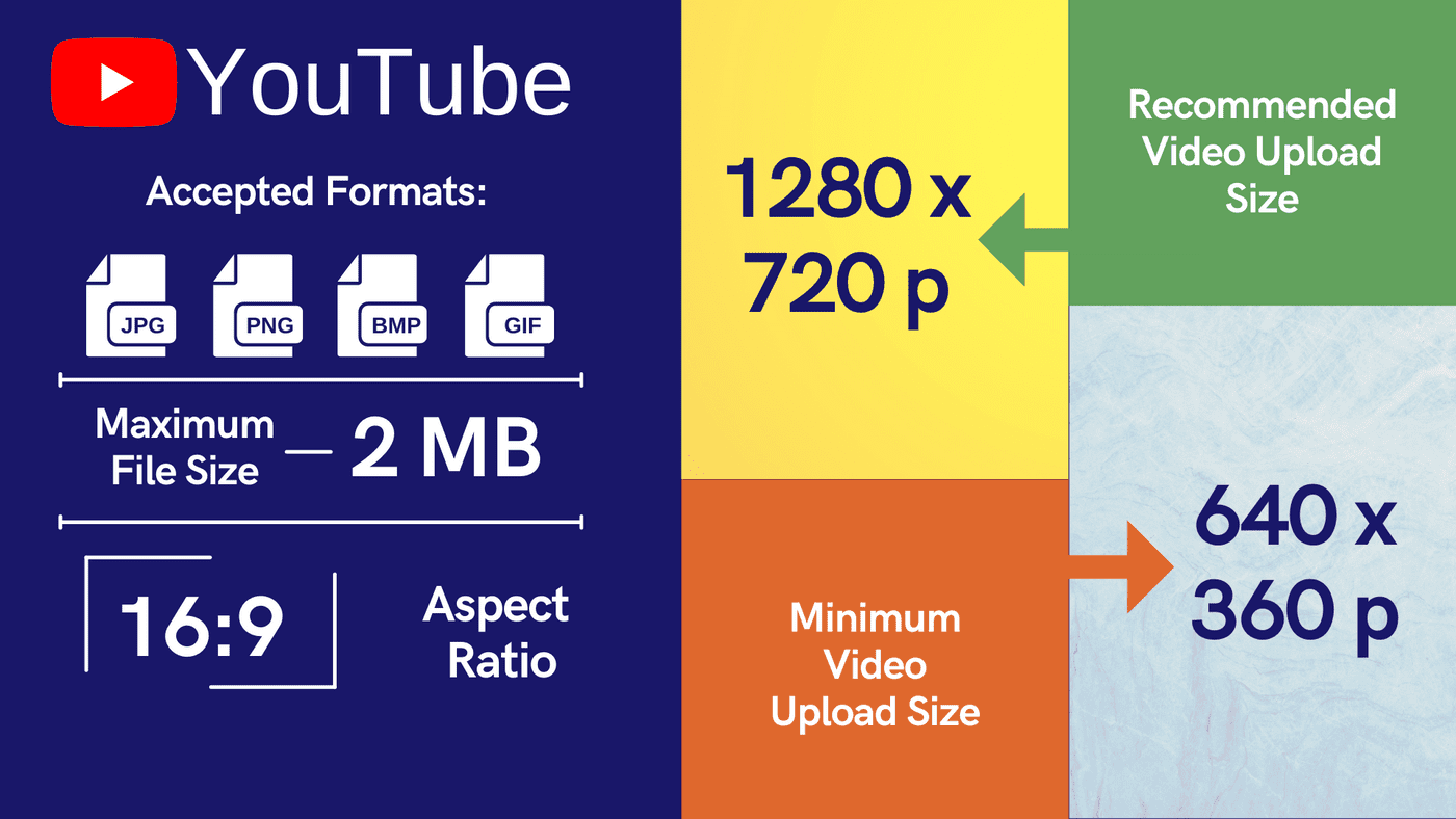 YouTube Thumbnail Size and Best Practice Guide | Zight