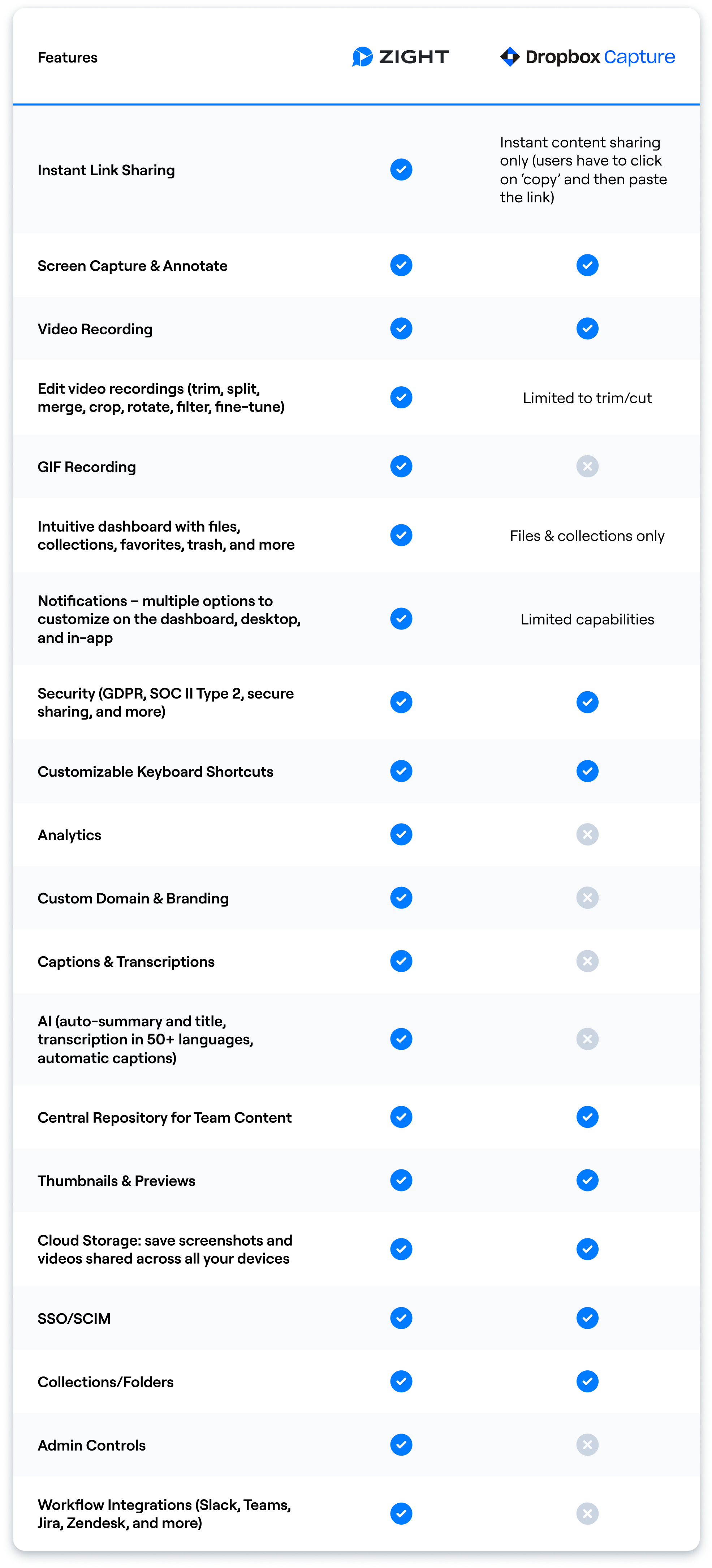 Zight vs. Dropbox Capture: Everything You Need to Know in 2025 - Zight