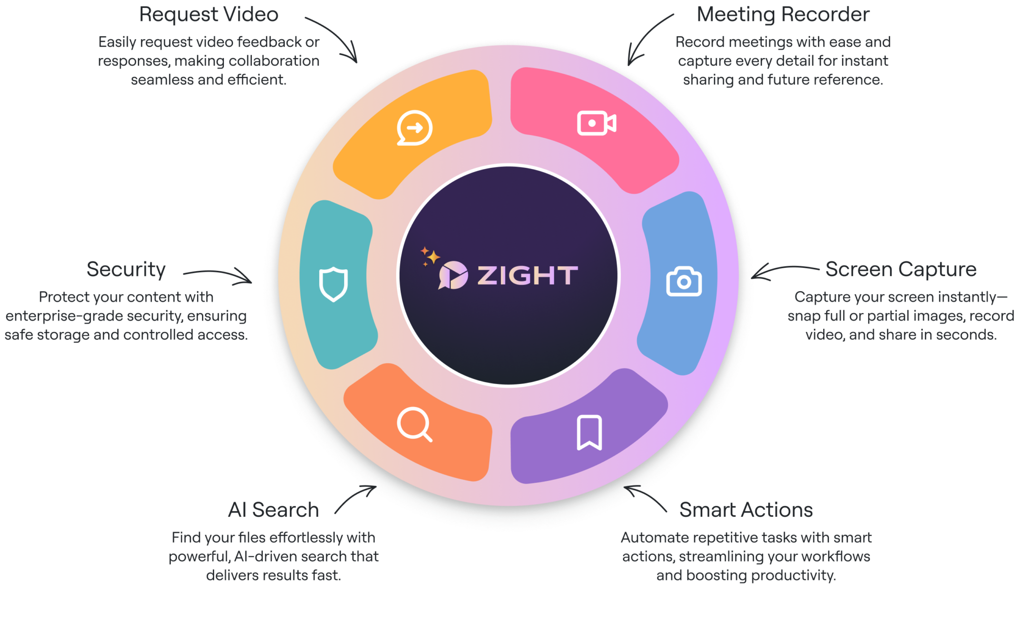 Zight Screen Recorder for Mac, Windows, Chrome, & iOS | Zight