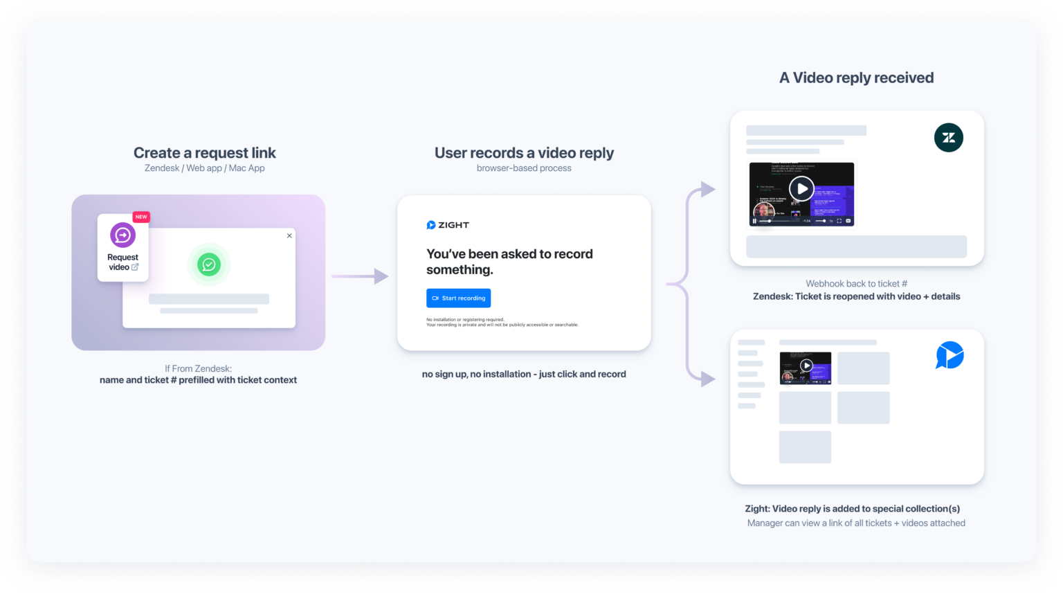 Zendesk Relate 2025 Recap: The Future of Support is Smarter, Faster ...