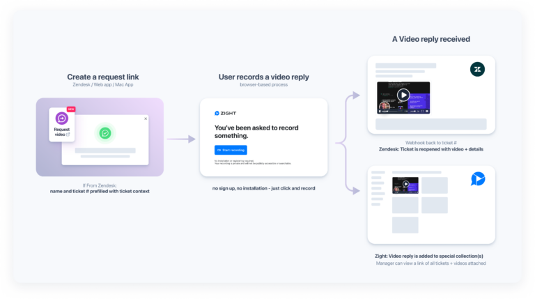 Zendesk Relate 2025 Recap: The Future of Support is Smarter, Faster ...