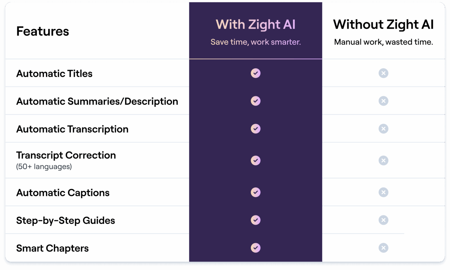 Zight AI (Artificial Intelligence) | Zight