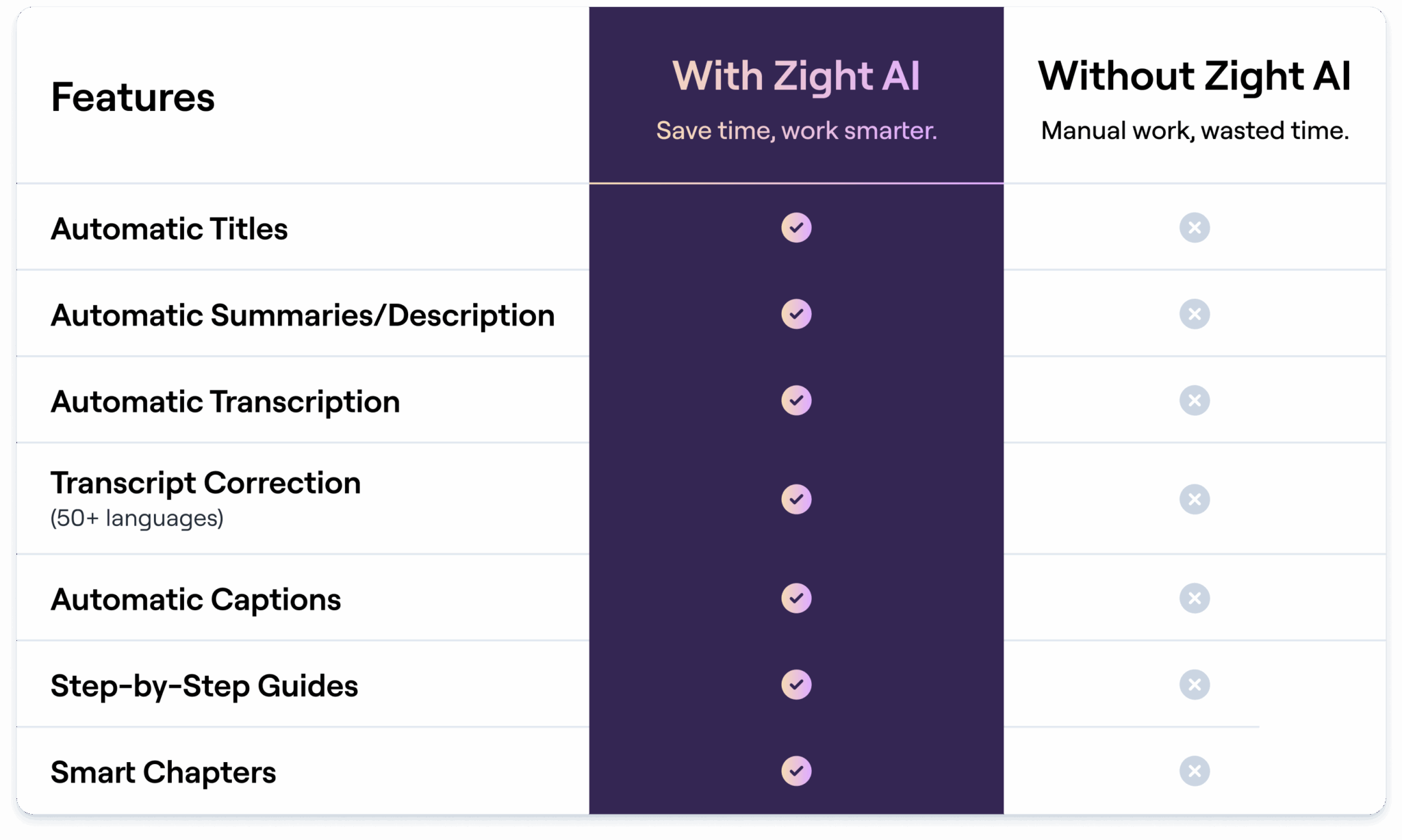 Zight AI (Artificial Intelligence) | Zight
